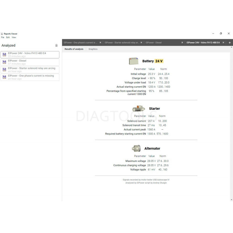 Injectorservice CTi-1000
