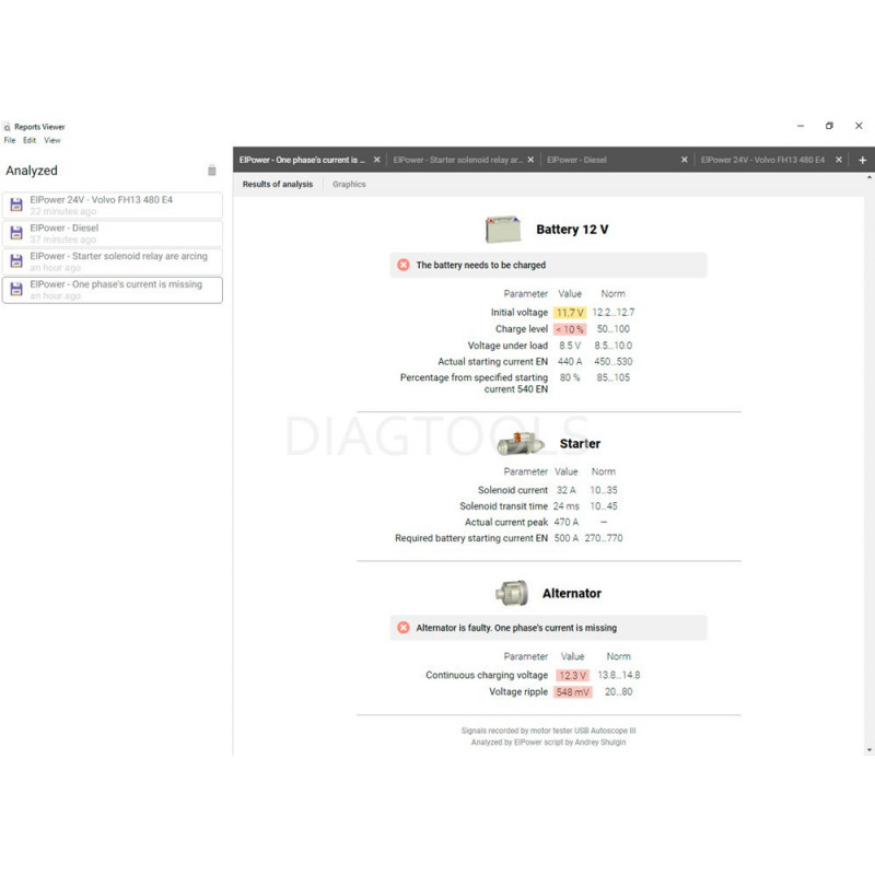 Injectorservice CTi-1000